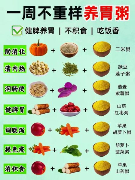 调理脾胃的食物有哪些_脾胃虚吃什么好-第1张图片-山城妙识 调理脾胃的食物有哪些_脾胃虚吃什么好-第1张图片-山城妙识