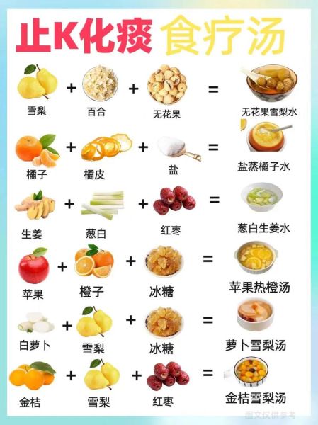咳嗽不能吃什么食物_咳嗽忌口清单-第3张图片-山城妙识 咳嗽不能吃什么食物_咳嗽忌口清单-第3张图片-山城妙识