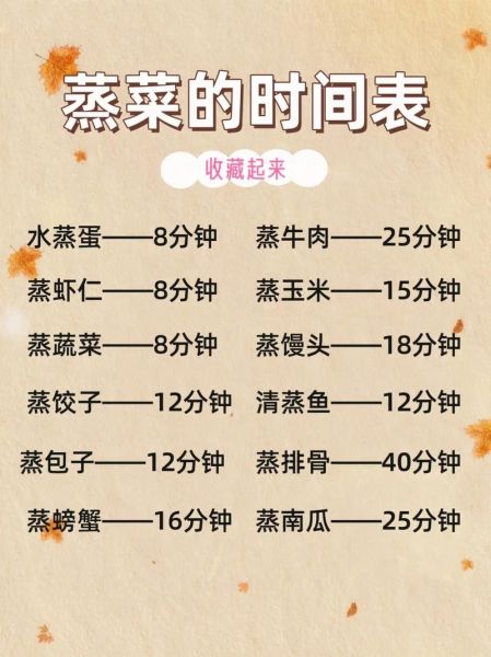 蒸菜怎么蒸才嫩_蒸菜需要多长时间-第1张图片-山城妙识 蒸菜怎么蒸才嫩_蒸菜需要多长时间-第1张图片-山城妙识