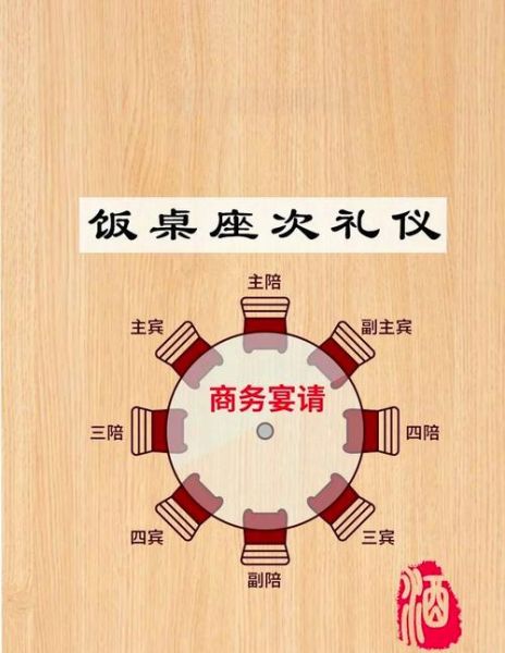 西餐餐具摆放顺序_中餐座次安排规则-第1张图片-山城妙识 西餐餐具摆放顺序_中餐座次安排规则-第1张图片-山城妙识