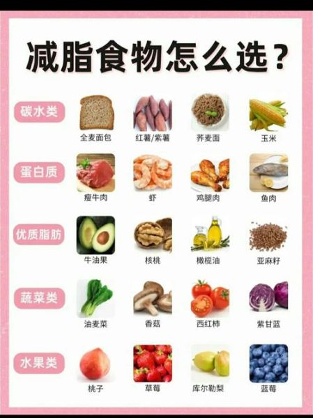 饮食减脂的正确方法_减脂期间吃什么-第2张图片-山城妙识 饮食减脂的正确方法_减脂期间吃什么-第2张图片-山城妙识