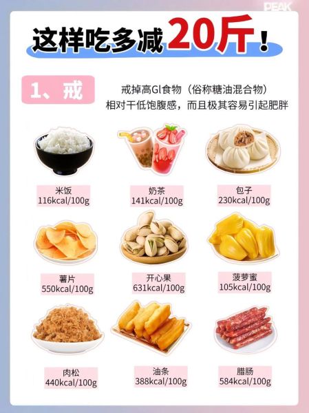 饮食减脂的正确方法_减脂期间吃什么-第1张图片-山城妙识 饮食减脂的正确方法_减脂期间吃什么-第1张图片-山城妙识