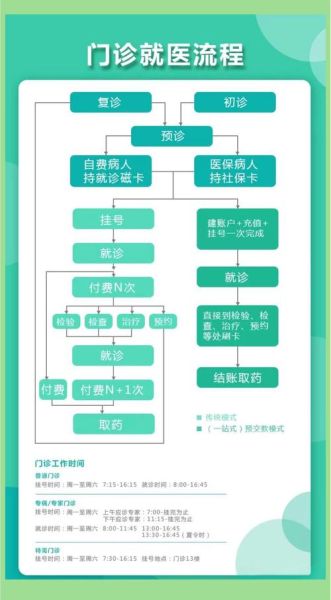 健康之路怎么挂号_健康之路预约挂号流程-第2张图片-山城妙识 健康之路怎么挂号_健康之路预约挂号流程-第2张图片-山城妙识