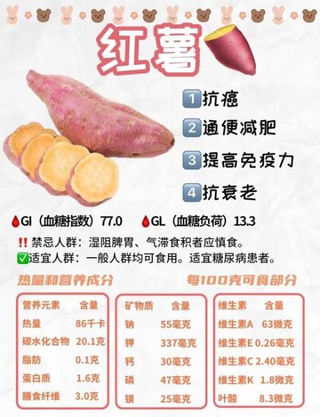 吃红薯减肥吗_红薯的功效与作用-第1张图片-山城妙识 吃红薯减肥吗_红薯的功效与作用-第1张图片-山城妙识
