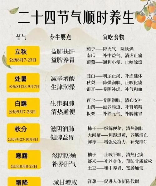 2021年二十四节气时间表_如何养生-第2张图片-山城妙识 2021年二十四节气时间表_如何养生-第2张图片-山城妙识