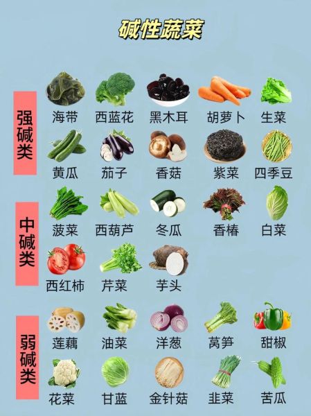 碱性蔬菜有哪些_碱性蔬菜前十名-第3张图片-山城妙识 碱性蔬菜有哪些_碱性蔬菜前十名-第3张图片-山城妙识