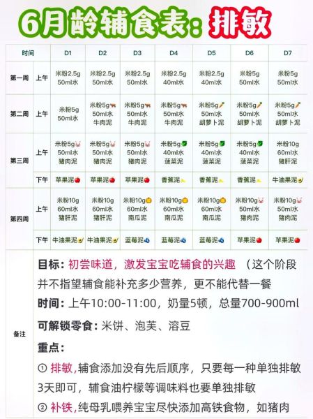 六个月宝宝辅食添加时间表_辅食食谱怎么安排-第3张图片-山城妙识 六个月宝宝辅食添加时间表_辅食食谱怎么安排-第3张图片-山城妙识