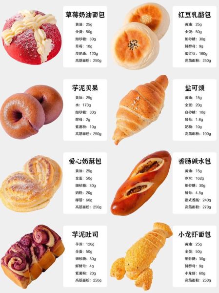 面包怎么做_新手做面包步骤详解-第3张图片-山城妙识 面包怎么做_新手做面包步骤详解-第3张图片-山城妙识