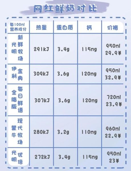 鲜牛奶哪个品牌好_如何挑选高品质鲜牛奶-第1张图片-山城妙识 鲜牛奶哪个品牌好_如何挑选高品质鲜牛奶-第1张图片-山城妙识