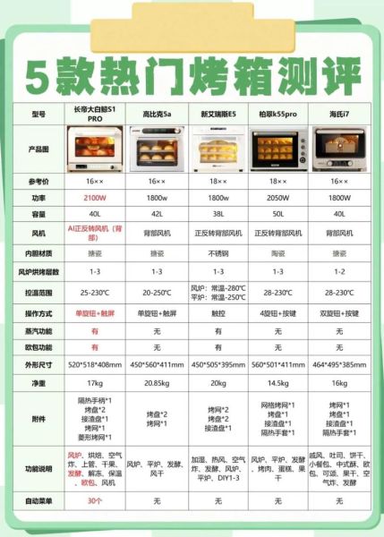 长帝烤箱哪款性价比高_家用烤箱怎么选-第1张图片-山城妙识 长帝烤箱哪款性价比高_家用烤箱怎么选-第1张图片-山城妙识
