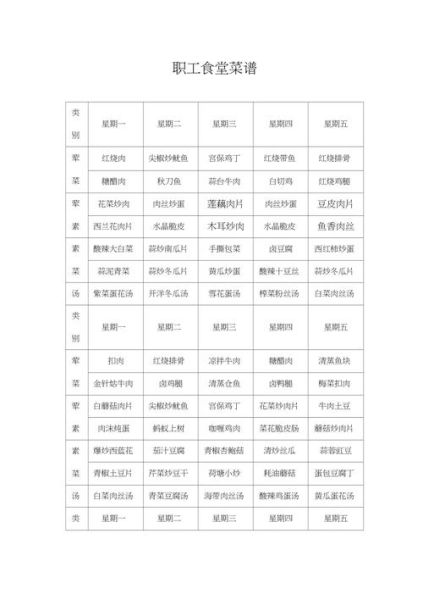员工餐菜谱大全便宜_如何做到10元以内-第1张图片-山城妙识 员工餐菜谱大全便宜_如何做到10元以内-第1张图片-山城妙识