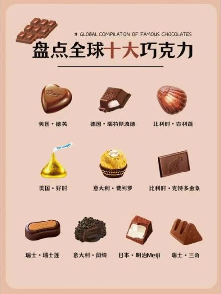 世界巧克力品牌排行_哪个牌子最好吃-第3张图片-山城妙识 世界巧克力品牌排行_哪个牌子最好吃-第3张图片-山城妙识