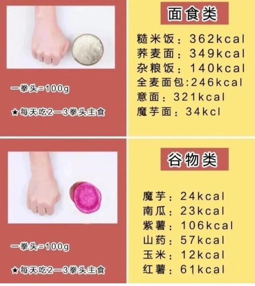 食物营养金字塔怎么吃_每日摄入量是多少-第2张图片-山城妙识 食物营养金字塔怎么吃_每日摄入量是多少-第2张图片-山城妙识