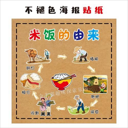 食物营养金字塔怎么吃_每日摄入量是多少-第1张图片-山城妙识 食物营养金字塔怎么吃_每日摄入量是多少-第1张图片-山城妙识