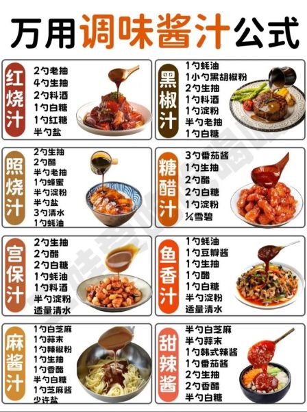 自制照烧酱汁怎么做_照烧酱汁配方比例-第1张图片-山城妙识 自制照烧酱汁怎么做_照烧酱汁配方比例-第1张图片-山城妙识