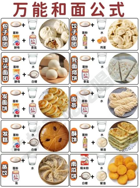 面粉怎么调味_粉料加调料的正确顺序-第2张图片-山城妙识 面粉怎么调味_粉料加调料的正确顺序-第2张图片-山城妙识