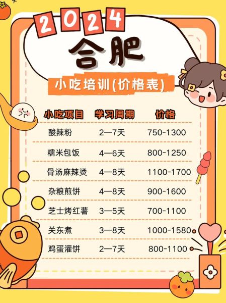 小吃培训机构哪家好_学小吃技术要多少钱-第3张图片-山城妙识