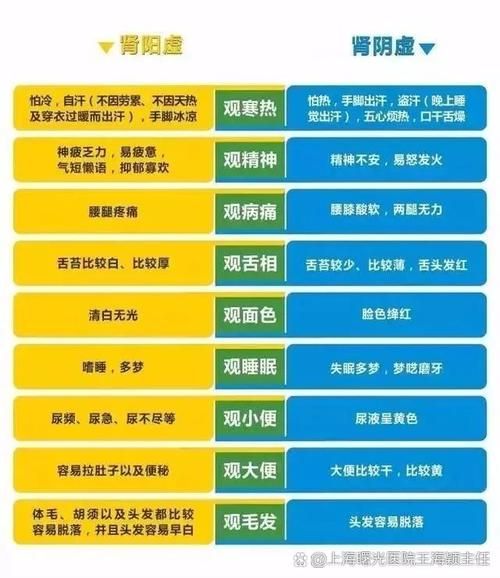 滋补肾阴吃什么好_肾阴虚如何调理-第1张图片-山城妙识 滋补肾阴吃什么好_肾阴虚如何调理-第1张图片-山城妙识