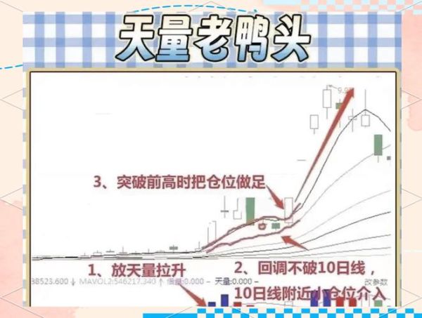 老鸭头战法选股技巧_老鸭头形态如何识别-第3张图片-山城妙识 老鸭头战法选股技巧_老鸭头形态如何识别-第3张图片-山城妙识