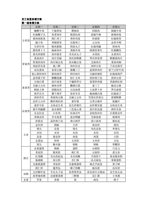 厨师员工餐菜单怎么搭配_员工餐一周菜谱如何设计-第2张图片-山城妙识