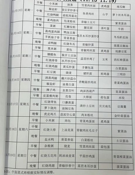 厨师员工餐菜单怎么搭配_员工餐一周菜谱如何设计-第1张图片-山城妙识