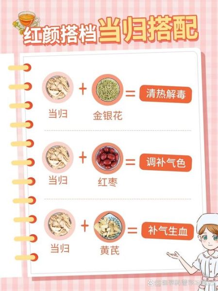 血当归的功效与作用_血当归怎么吃好-第3张图片-山城妙识 血当归的功效与作用_血当归怎么吃好-第3张图片-山城妙识