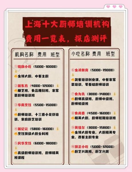 烹饪培训班学费多少钱_学厨师培训费用贵吗-第1张图片-山城妙识 烹饪培训班学费多少钱_学厨师培训费用贵吗-第1张图片-山城妙识