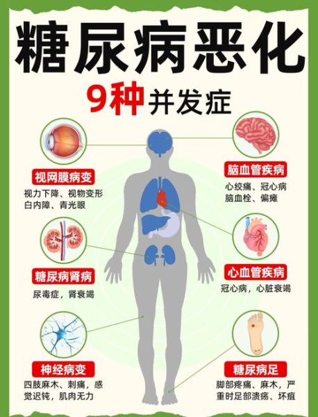 糖尿病有哪些并发症_糖尿病能治愈吗-第1张图片-山城妙识 糖尿病有哪些并发症_糖尿病能治愈吗-第1张图片-山城妙识
