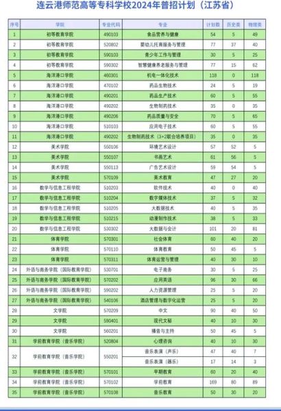 连云港师范高等专科学校怎么样_就业前景好吗-第1张图片-山城妙识 连云港师范高等专科学校怎么样_就业前景好吗-第1张图片-山城妙识