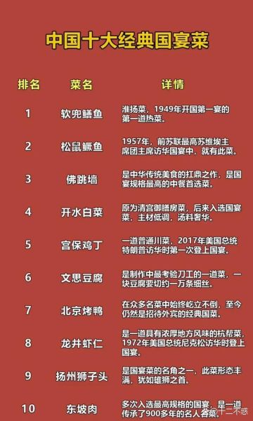 国宴菜单大全_国宴菜品有哪些-第2张图片-山城妙识 国宴菜单大全_国宴菜品有哪些-第2张图片-山城妙识