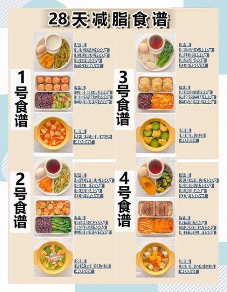 28天懒人减肥计划_如何不运动也能瘦-第1张图片-山城妙识 28天懒人减肥计划_如何不运动也能瘦-第1张图片-山城妙识