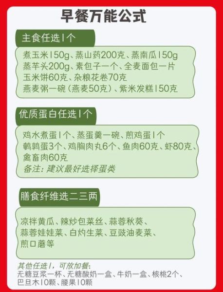 早餐吃什么健康_优质早餐搭配指南-第1张图片-山城妙识 早餐吃什么健康_优质早餐搭配指南-第1张图片-山城妙识