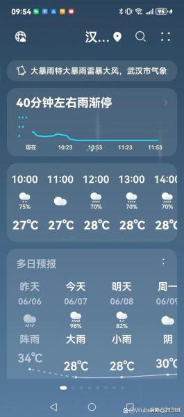鲅鱼圈今天几点下雨_鲅鱼圈下午几点会下雨-第2张图片-山城妙识 鲅鱼圈今天几点下雨_鲅鱼圈下午几点会下雨-第2张图片-山城妙识