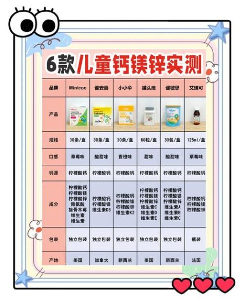 小孩吃什么补钙效果最好_哪些食物含钙高-第1张图片-山城妙识 小孩吃什么补钙效果最好_哪些食物含钙高-第1张图片-山城妙识