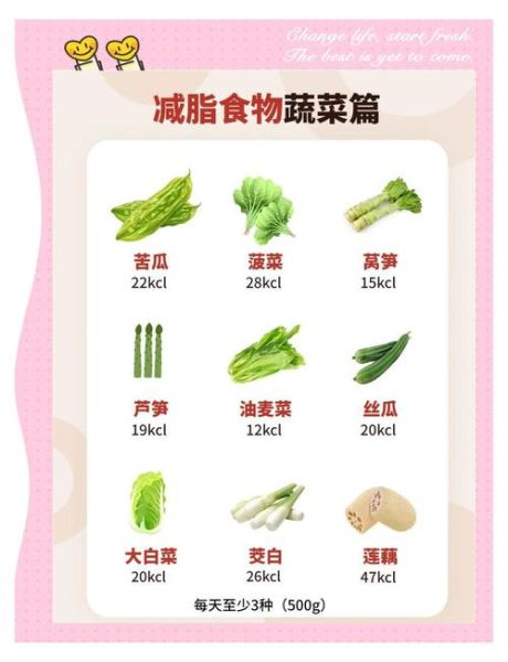 减脂蔬菜有哪些_低热量蔬菜排行榜-第2张图片-山城妙识 减脂蔬菜有哪些_低热量蔬菜排行榜-第2张图片-山城妙识