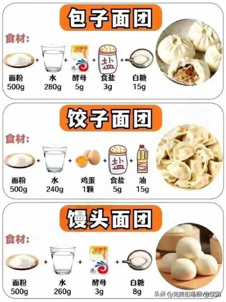 蒸馒头怎么发面才松软_蒸馒头步骤窍门-第3张图片-山城妙识 蒸馒头怎么发面才松软_蒸馒头步骤窍门-第3张图片-山城妙识