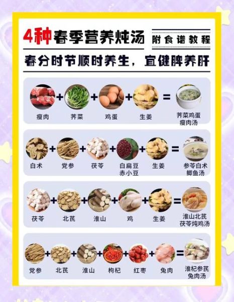 春季养生药膳有哪些_春季药膳怎么搭配不上火-第1张图片-山城妙识