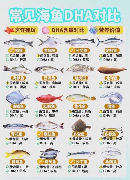 经常吃的海鱼有哪几种_哪些海鱼适合家常烹饪-第2张图片-山城妙识