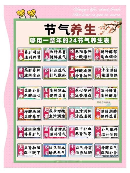 春分夏至秋分冬至区别_节气养生怎么做-第2张图片-山城妙识