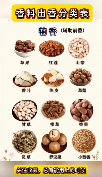 54种香料有哪些_如何快速识别54种香料图解-第2张图片-山城妙识