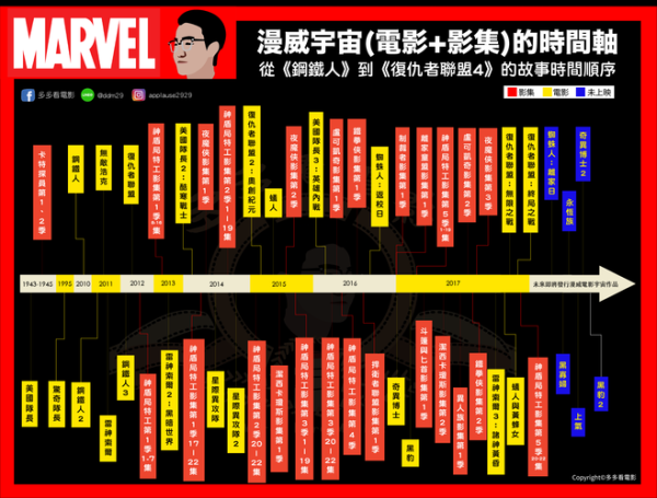 鸿蒙三部曲观看顺序_我吃西红柿宇宙时间线-第1张图片-山城妙识 鸿蒙三部曲观看顺序_我吃西红柿宇宙时间线-第1张图片-山城妙识