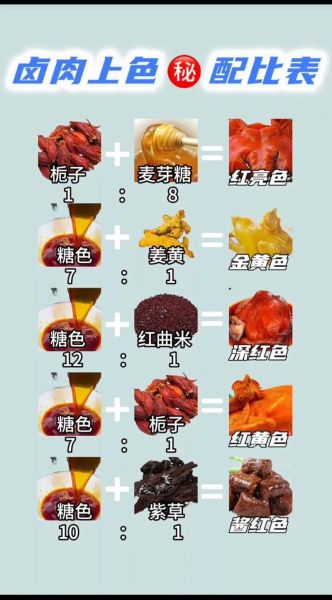 卤菜怎么上色好看_卤菜上色最好的方法-第2张图片-山城妙识