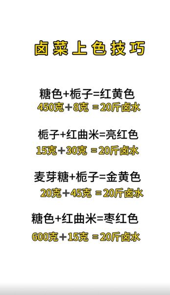 卤菜怎么上色好看_卤菜上色最好的方法-第3张图片-山城妙识