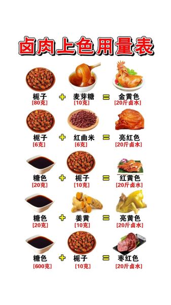 卤菜怎么上色好看_卤菜上色最好的方法-第1张图片-山城妙识