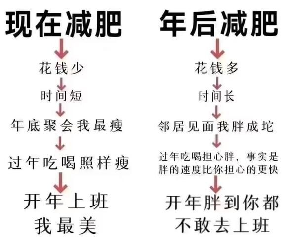 冬天减肥快还是夏天减肥快_哪个季节燃脂更高效-第1张图片-山城妙识