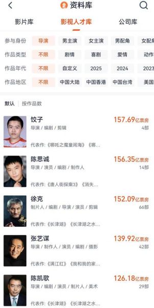 饺子导演是谁_饺子导演代表作有哪些-第3张图片-山城妙识