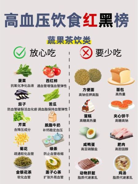 高血压一日三餐吃什么_高血压食谱三餐表格-第3张图片-山城妙识