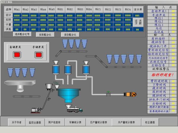 配料系统怎么选型_配料系统多少钱一套-第3张图片-山城妙识