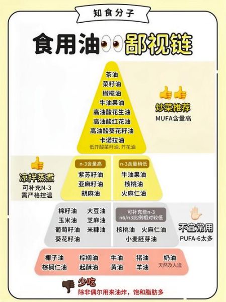 烧菜用什么油好_不同烹饪方式怎么选油-第1张图片-山城妙识