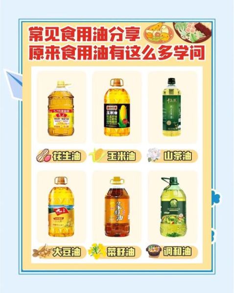 烧菜用什么油好_不同烹饪方式怎么选油-第3张图片-山城妙识